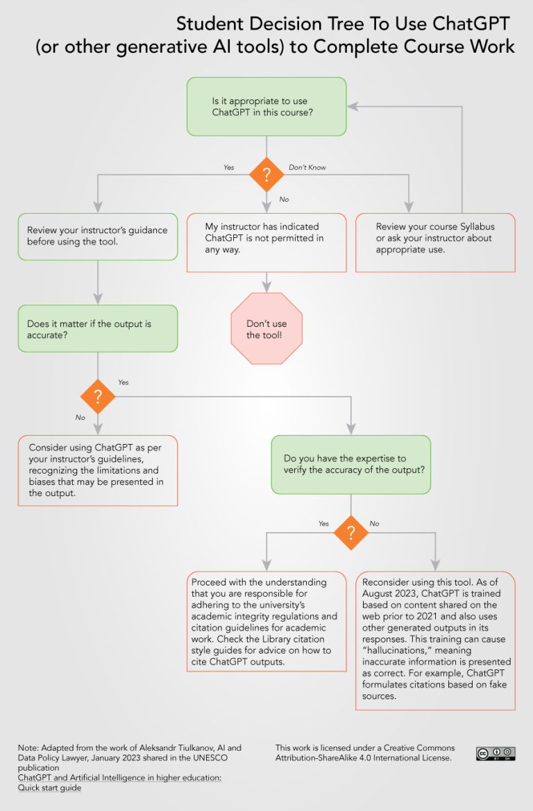 Talking to Students about Generative Artificial Intelligence (GAI ...