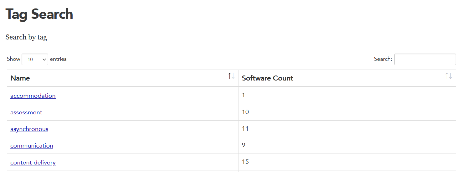 Using the Learning Technology Guide – Technology Resources
