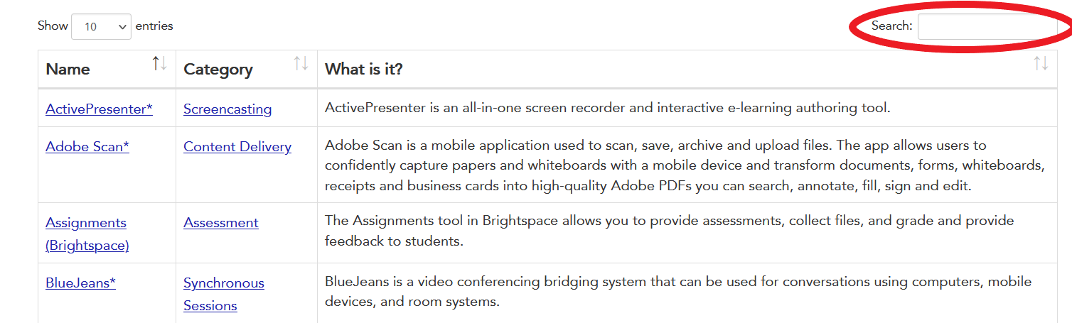 Using the Learning Technology Index – Technology Resources