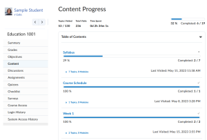 Class Progress Tool – Technology Resources