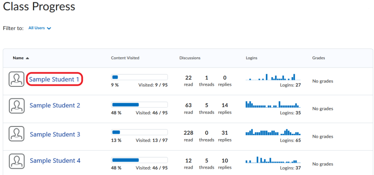 Class Progress Tool – Technology Resources