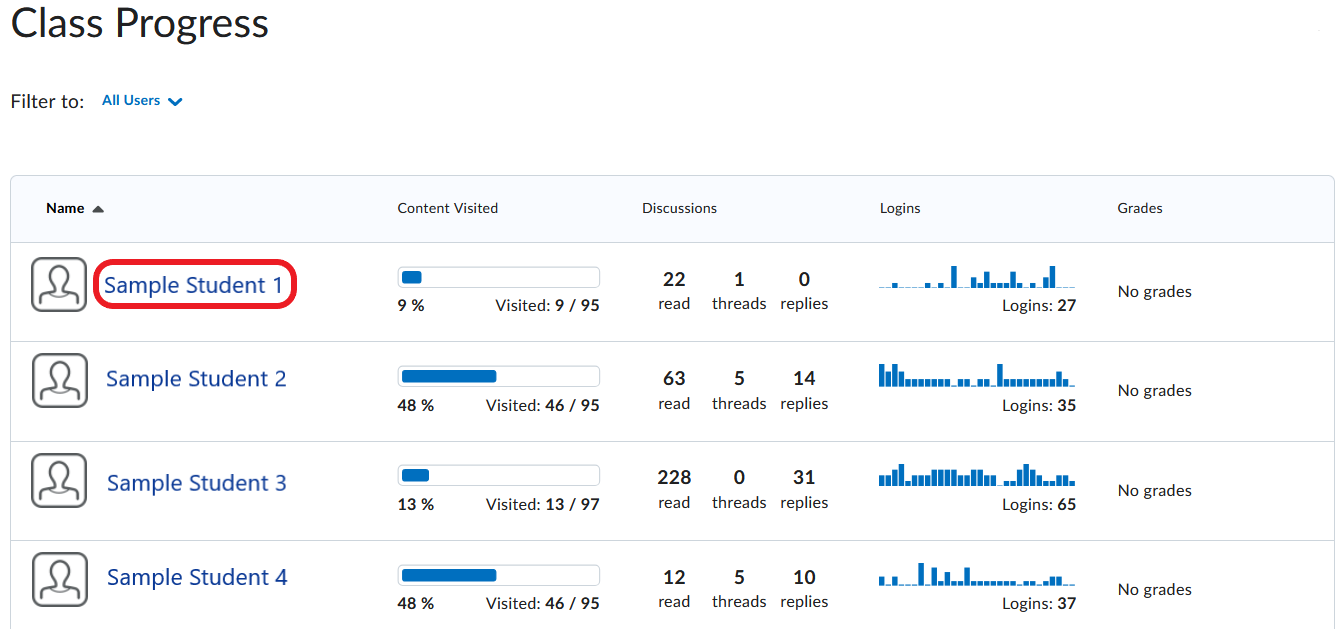 Class Progress Tool – Technology Resources