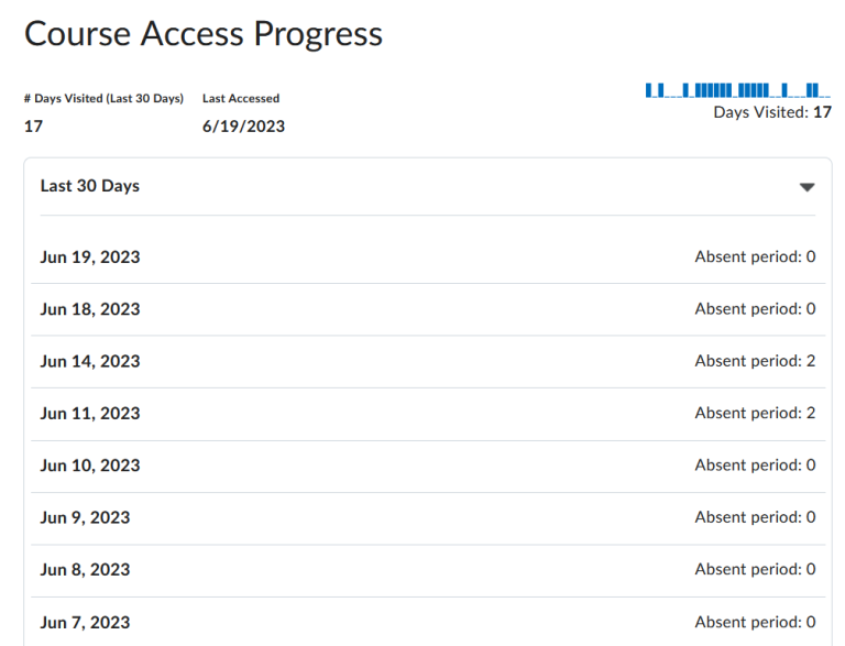 Class Progress Tool – Technology Resources