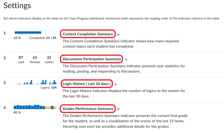 Class Progress Tool – Technology Resources
